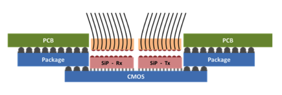 Objectives – L3MATRIX